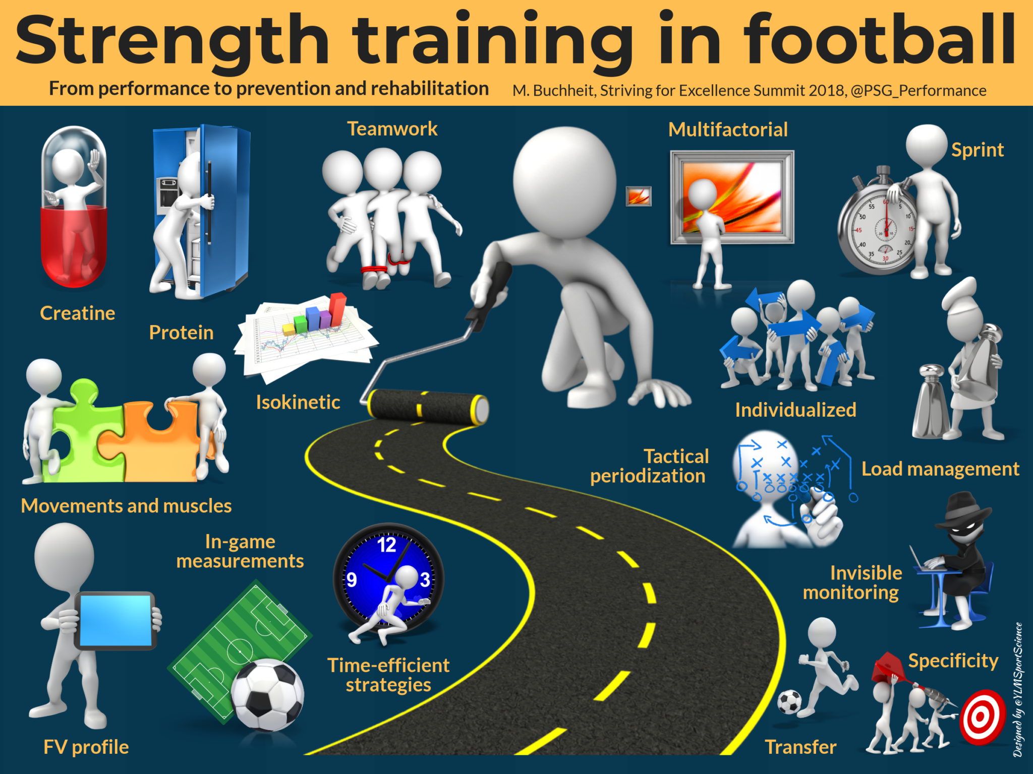 PSG Striving for Excellence Summit: Strength training in football, from ...