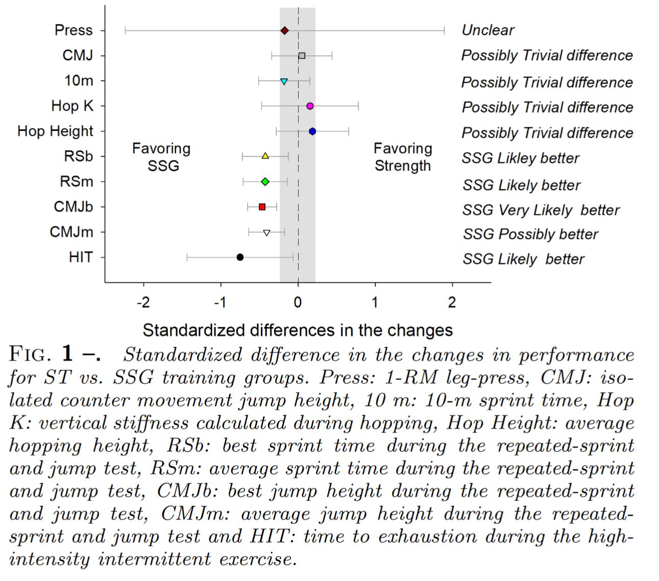 Improving high-intensity intermittent running performance and repeated ...