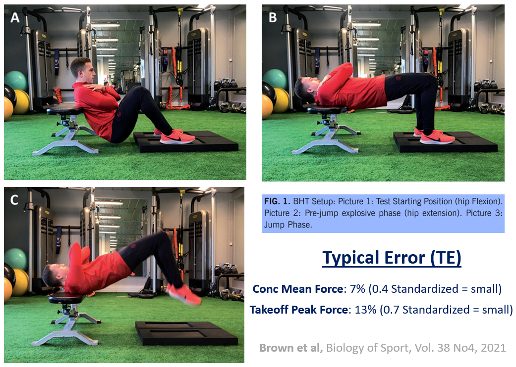 The ballistic hip thrust test: a potential tool to monitor ...