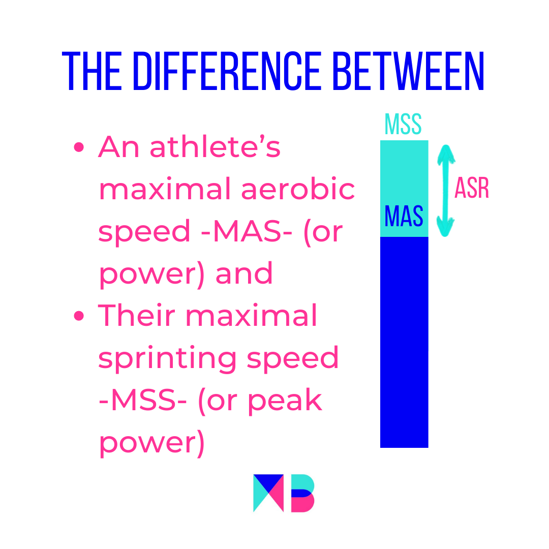Anaerobic Speed/Power Reserve and Sport Performance: Scientific Basis ...