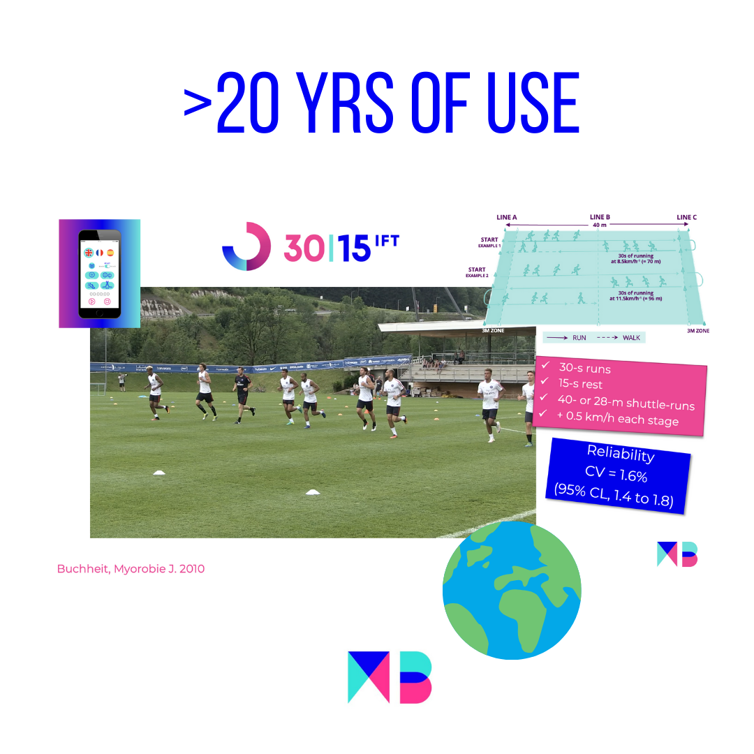 The 30-15 Intermittent Fitness Test – two decades of learnings - Martin ...