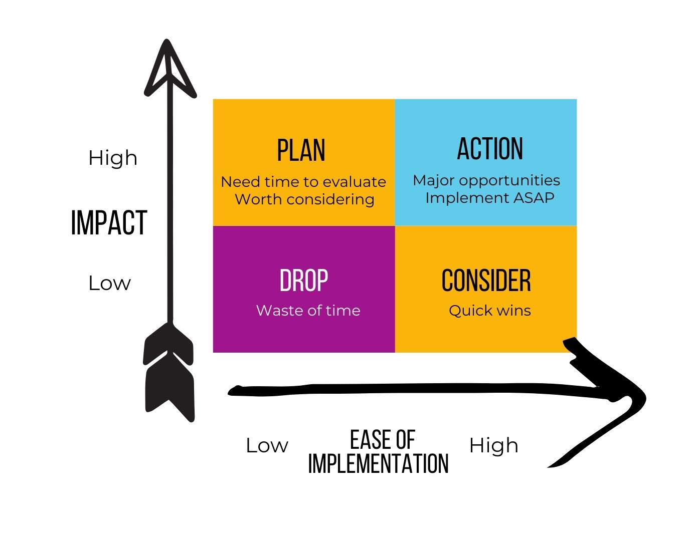 To optimize? First, empathize! - Martin Buchheit
