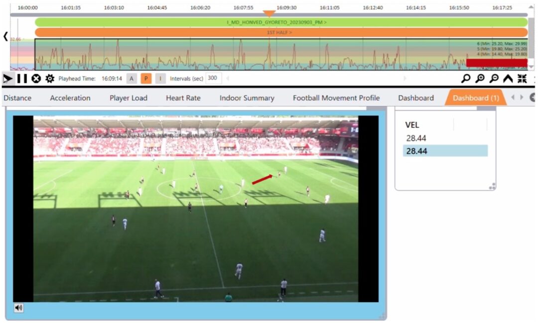 Assessing Locomotor Demands of Pressing Actions in Elite Football ...